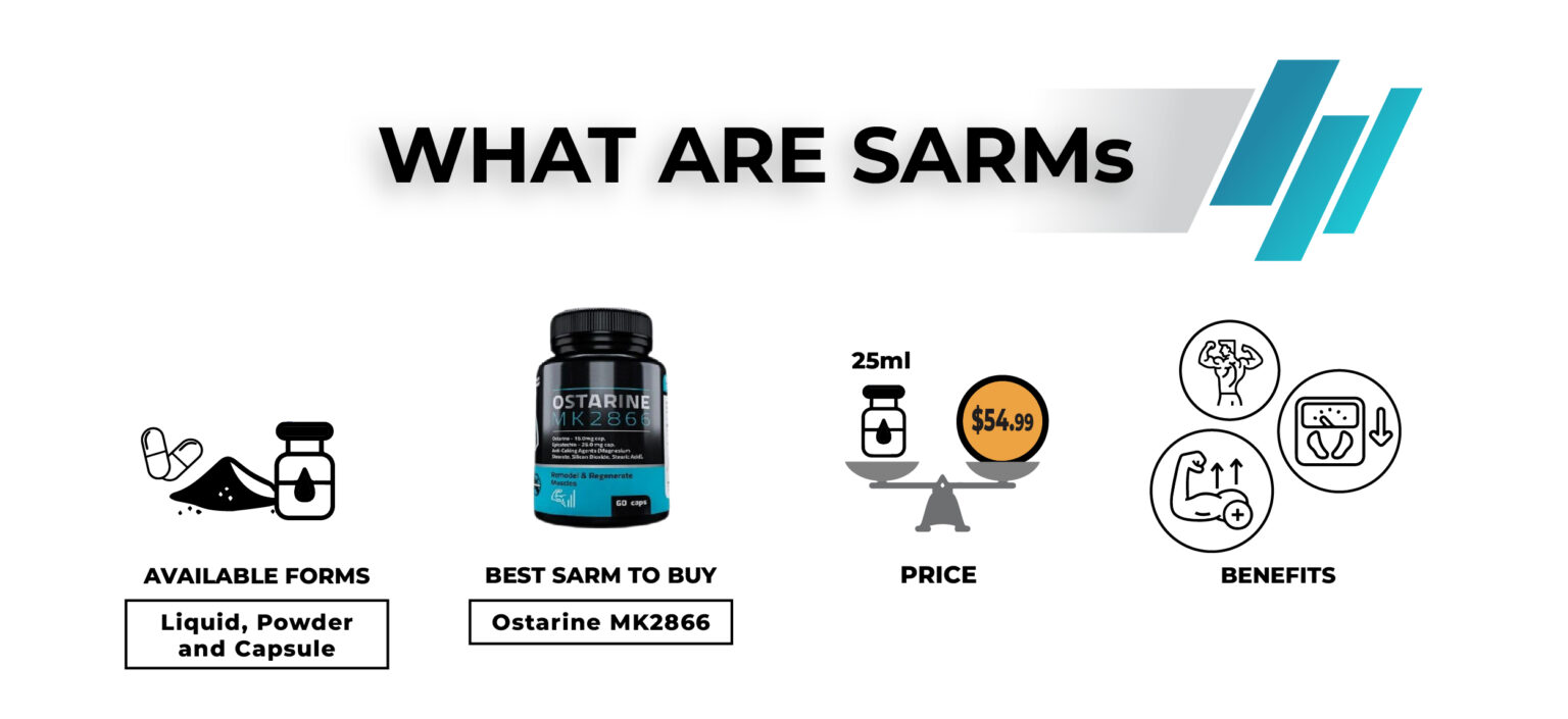 SARMs Vs. SERMs: Evaluating Effects, Uses & Considerations