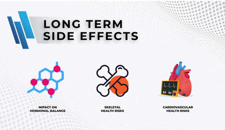 Latest Long Term Side Effects Of SARMS