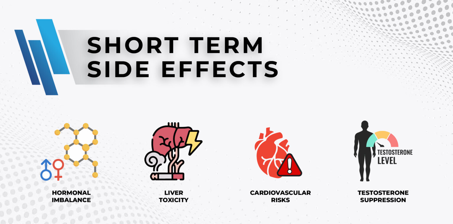 Latest Long Term Side Effects Of SARMS