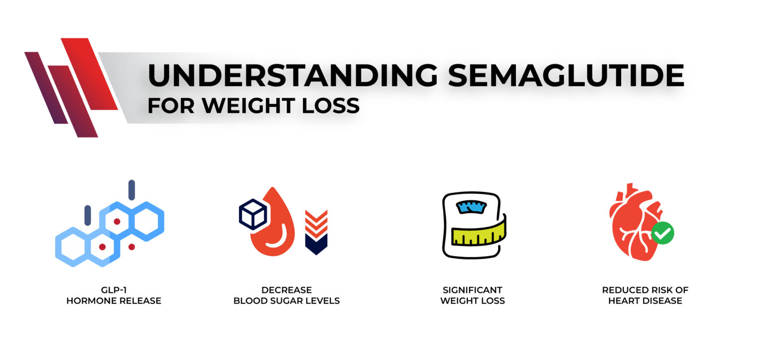 Semaglutide Weight Loss Dosage Chart