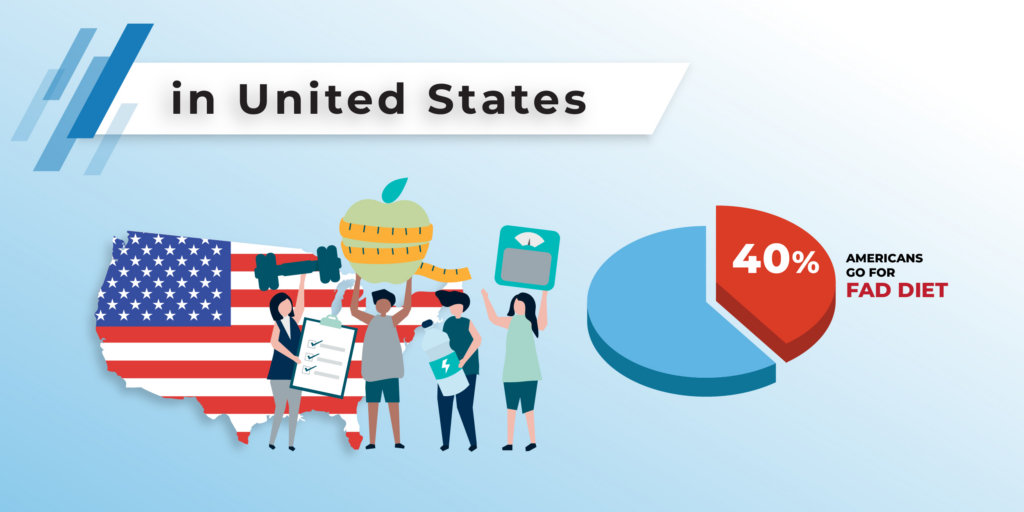 Fad Diet Statistics - The Good, The Bad, And The Ugly