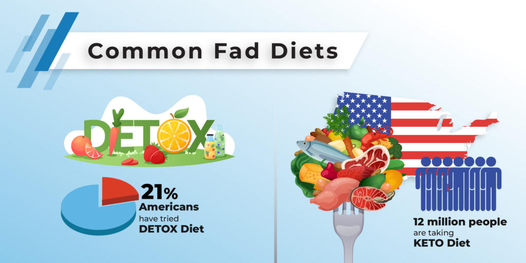 Fad Diet Statistics - The Good, The Bad, And The Ugly