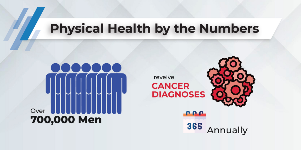 Shocking Male Statistics That Will Leave You Astonished