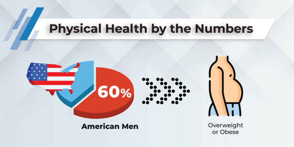 Shocking Male Statistics That Will Leave You Astonished