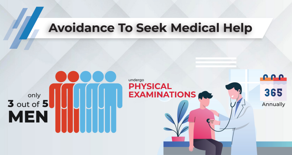 Shocking Male Statistics That Will Leave You Astonished