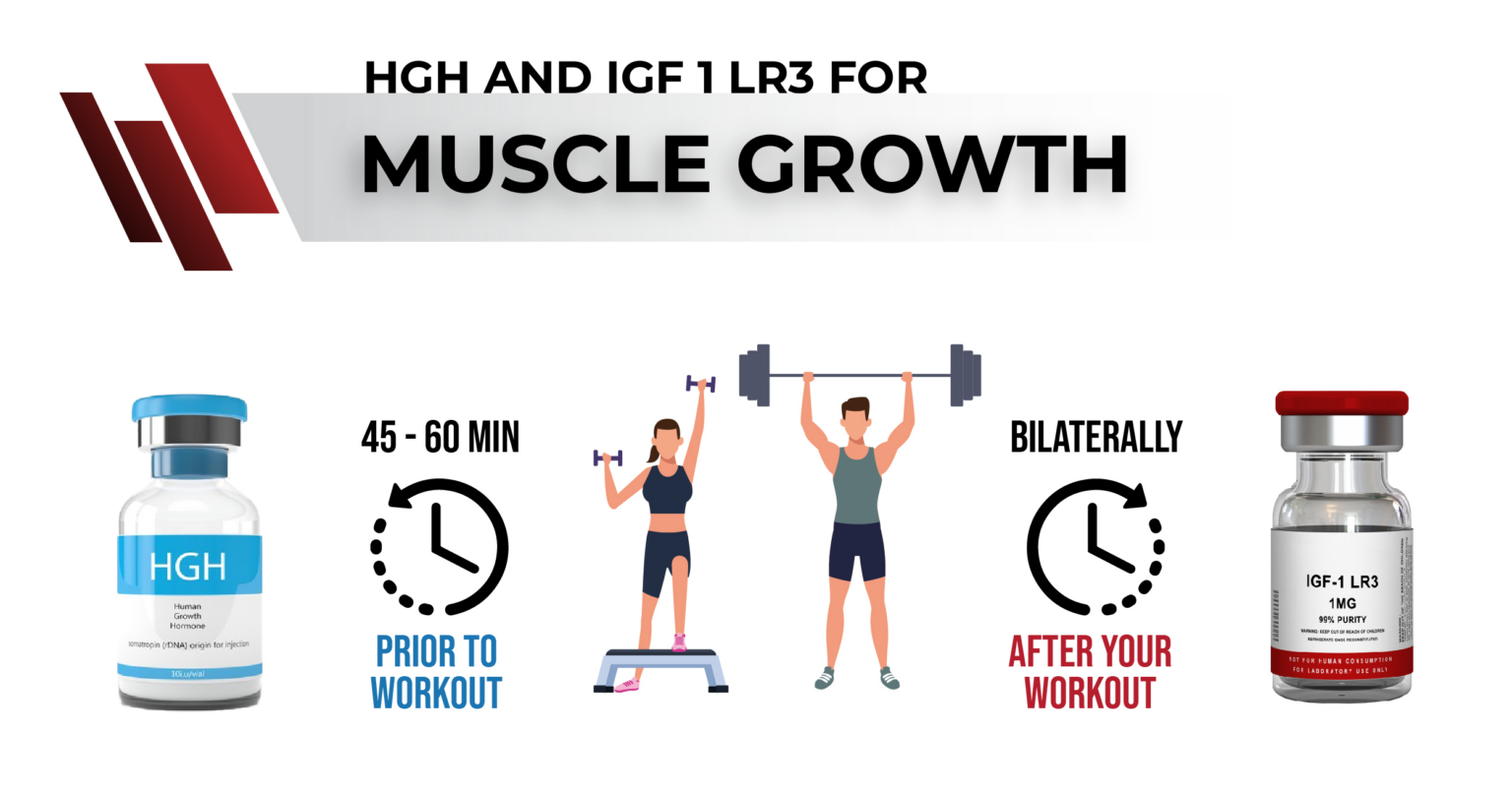 HGH IGF-1 LR3 Stack: Dosages, Side Effects