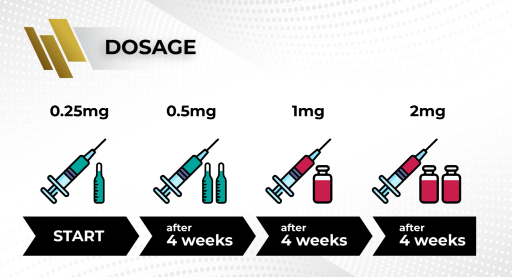 Semaglutide Before And After