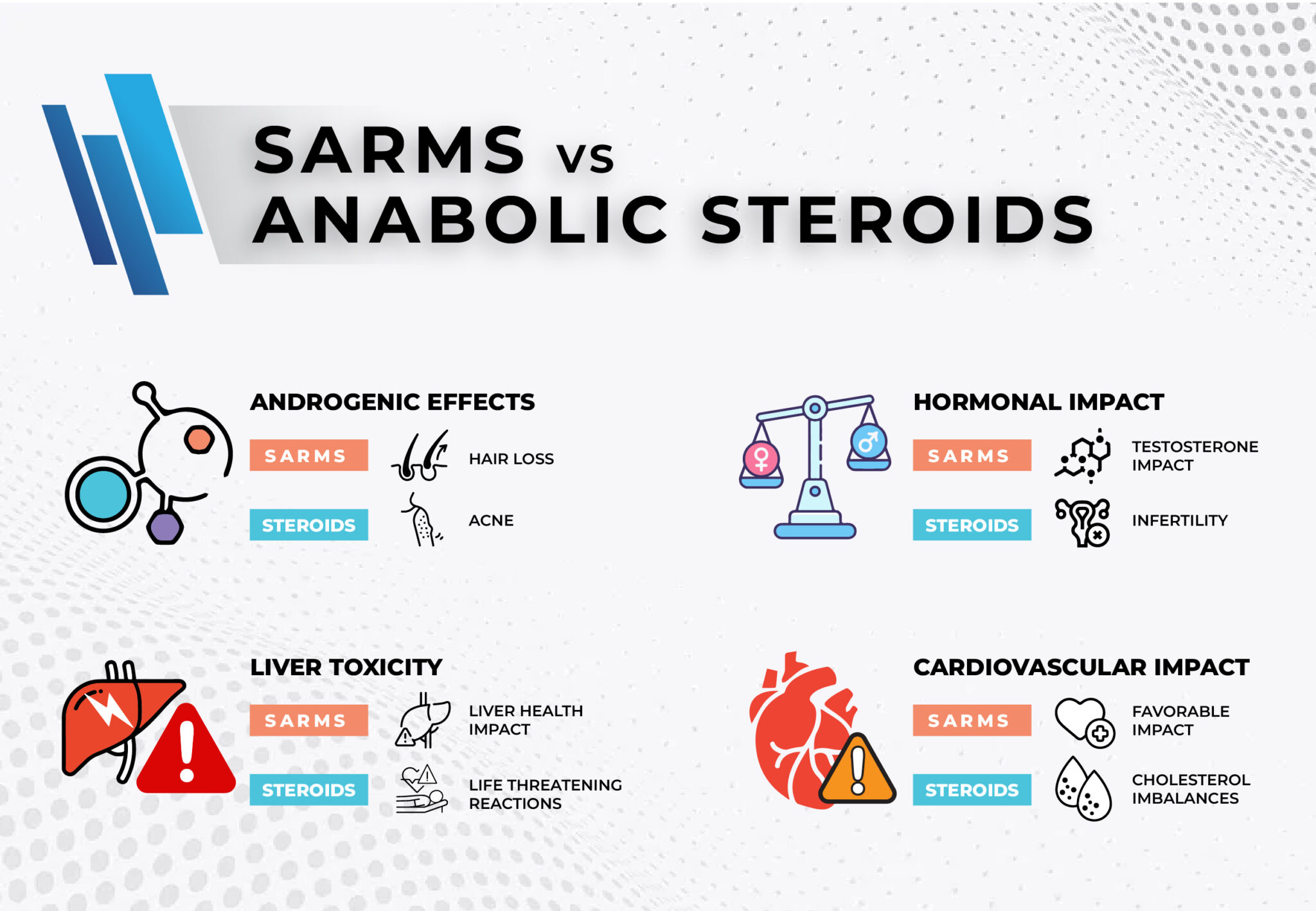 Latest Long Term Side Effects Of SARMS