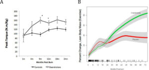 How To Spot Fake SARMs Companies - How To Spot And Avoid Them