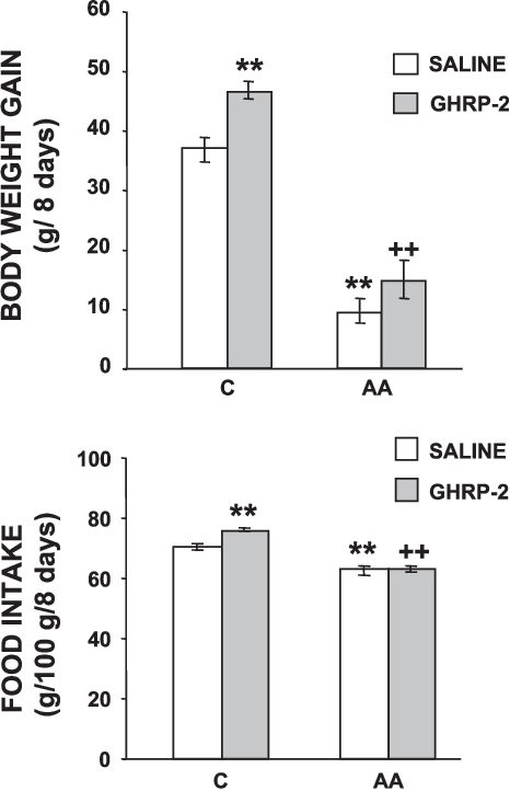 GHRP 2 Peptide Guide - Benefits, Dosage, Side Effects - Benefits ...