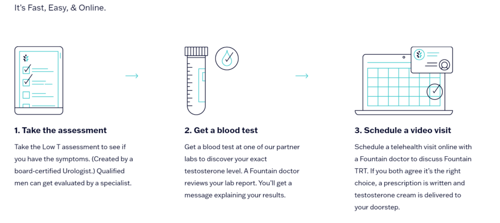 Our Fountain TRT Review And Experience (with Cost)