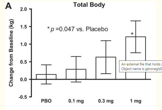 Injectable SARMs Side Effects And Dangers