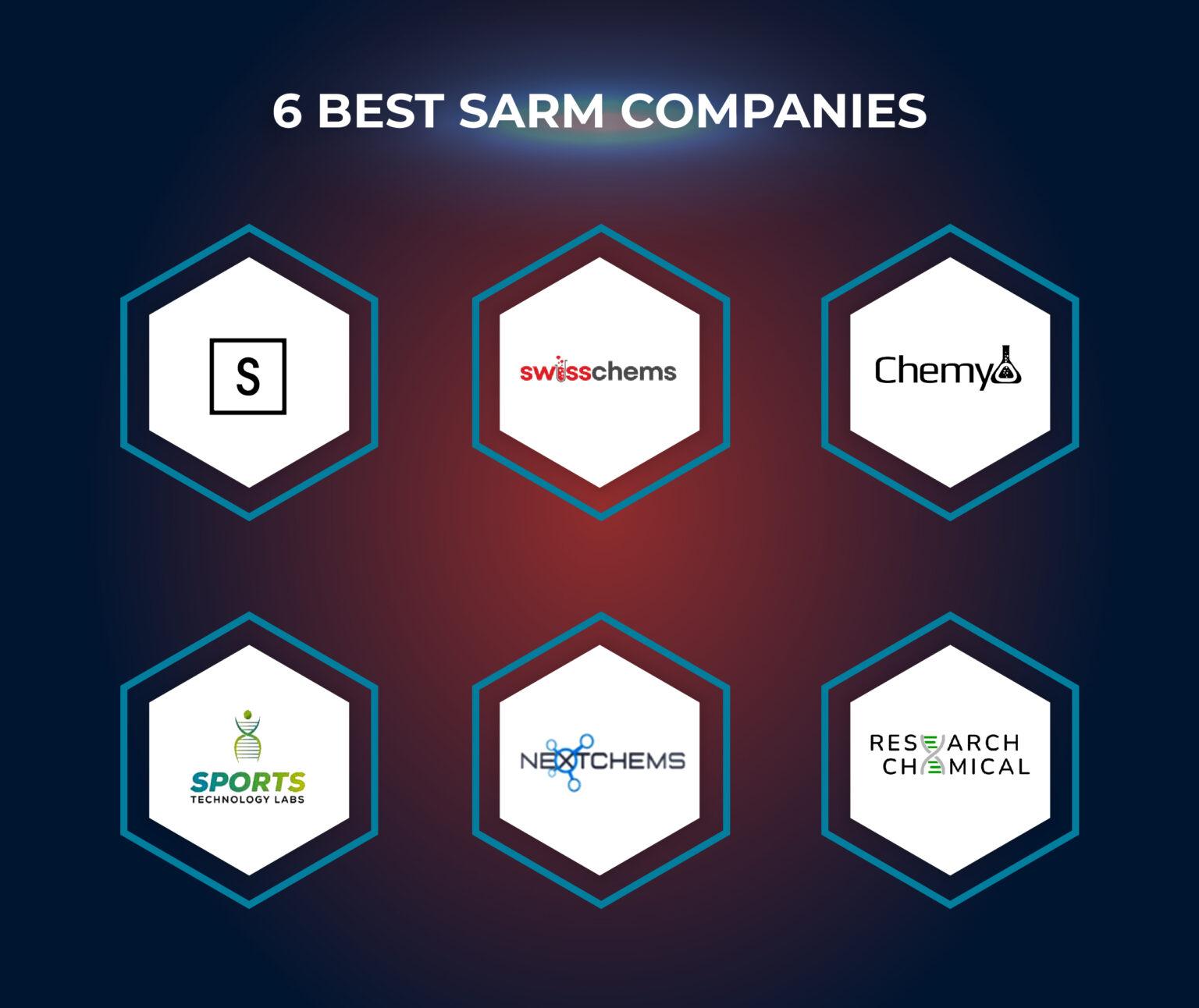 6 Best SARM Companies 2026 [Tested Sources Only]