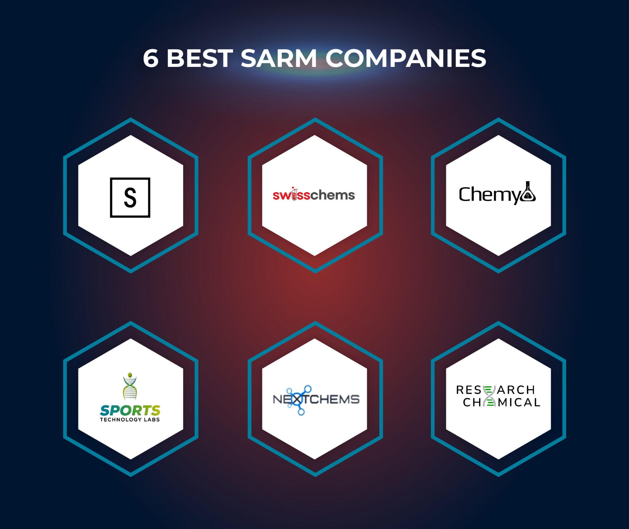 6 Best SARM Companies 2026 [Tested Sources Only]