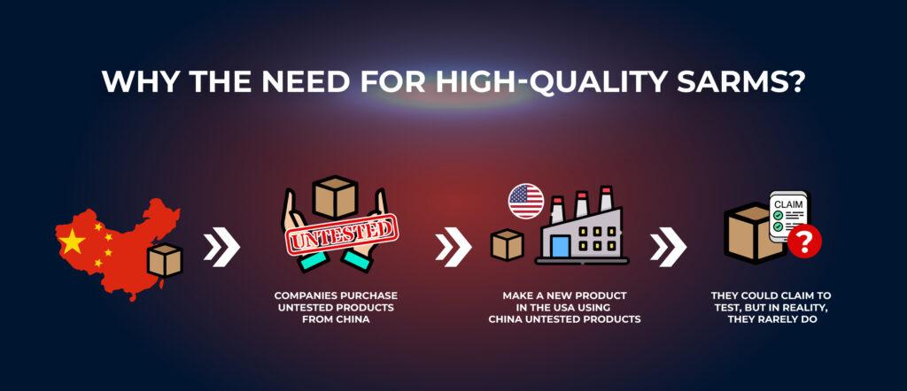 6 Best SARM Companies 2026 [Tested Sources Only]