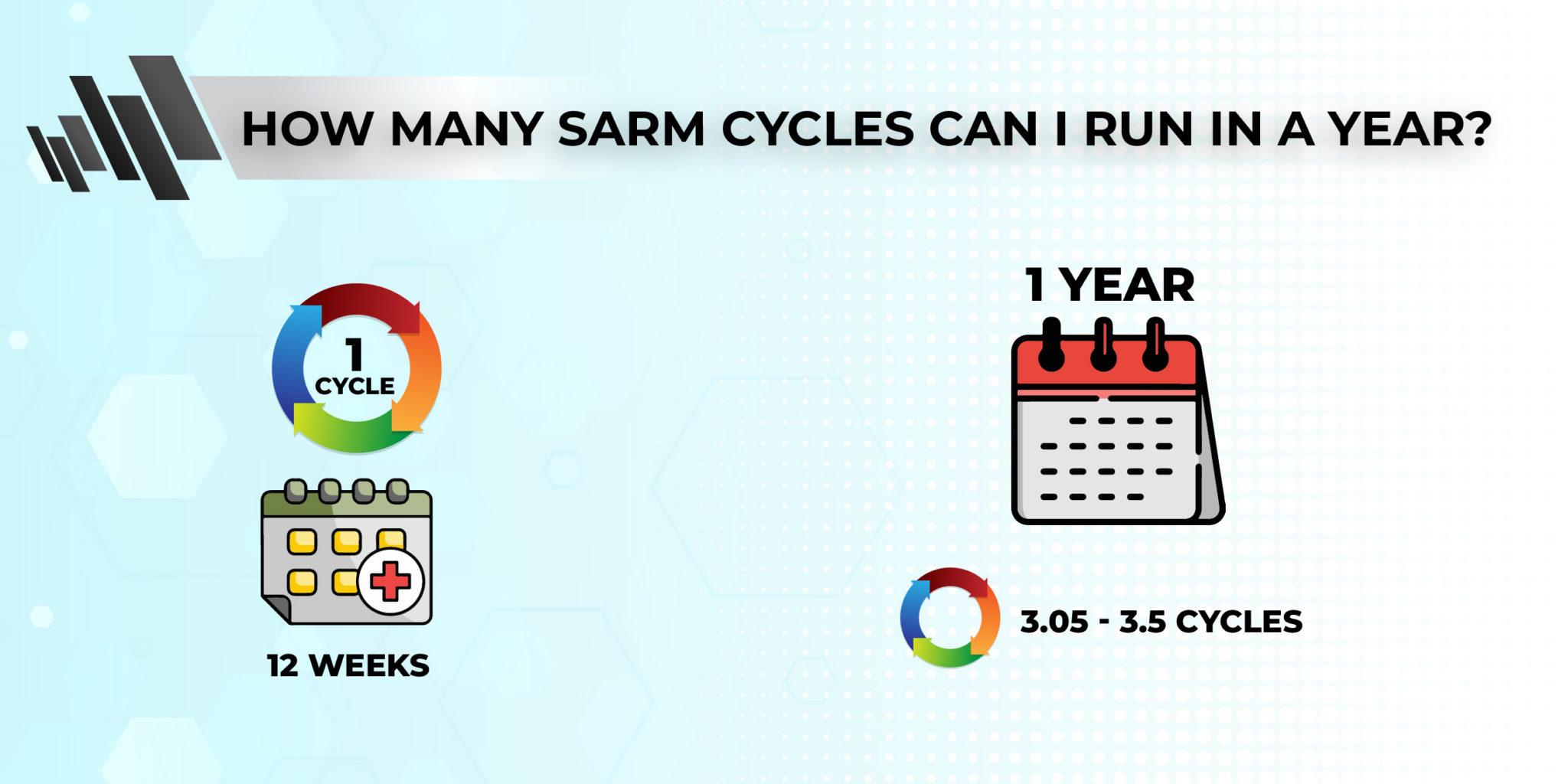 How Many SARM Cycles Per Year? - Safe Vs Dangerous