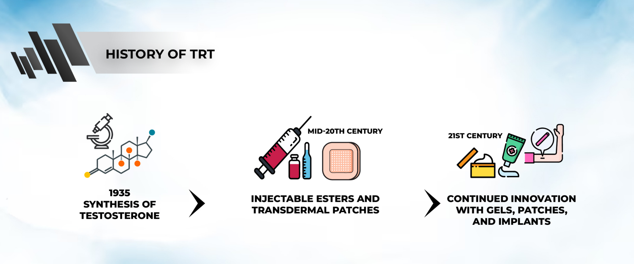 Enclomiphene Vs TRT - Which One Is Better?