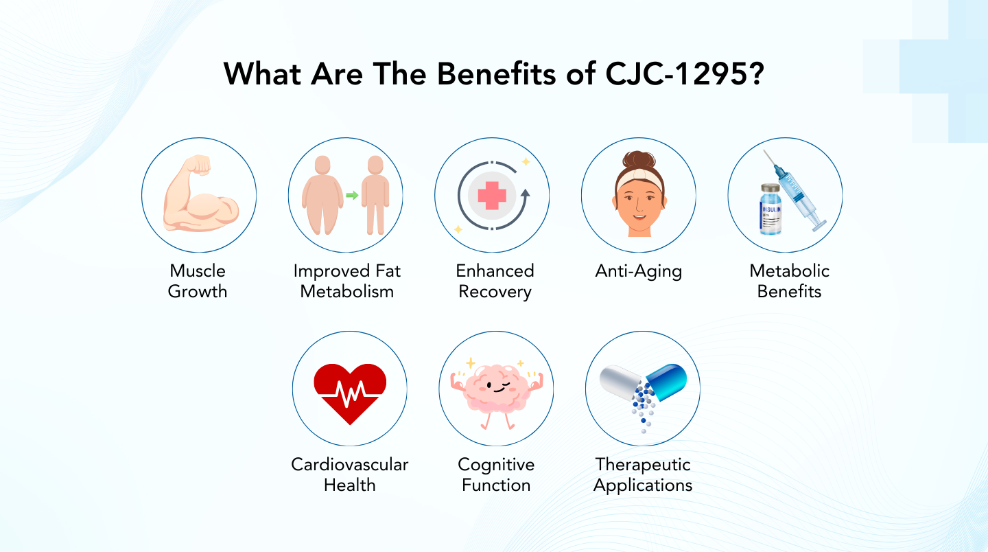 CJC 1295 Heart Attack: Risks, Mechanisms, And Precautions