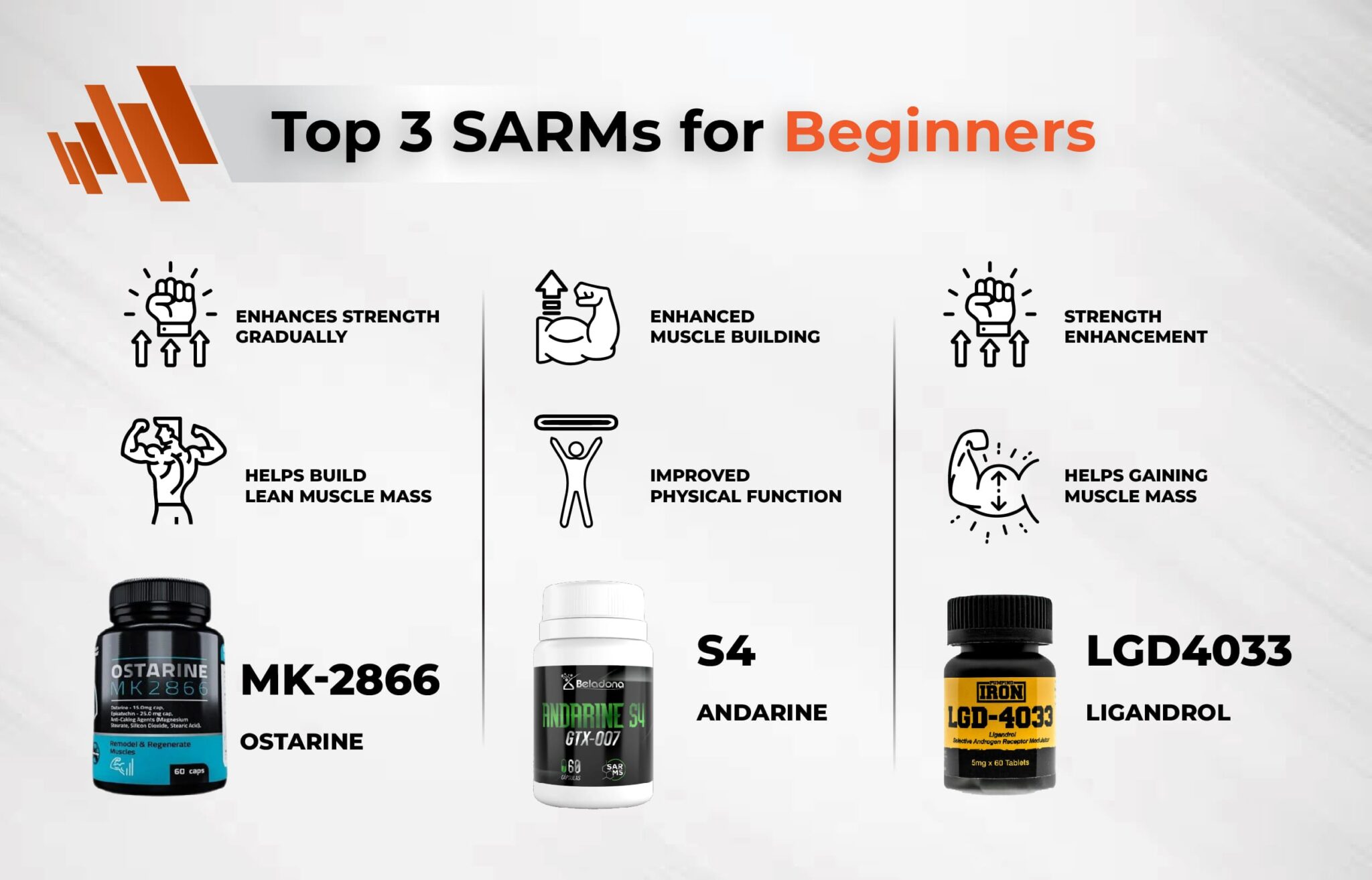 10 Best SARMs For Strength: Unlocking Your True Potential