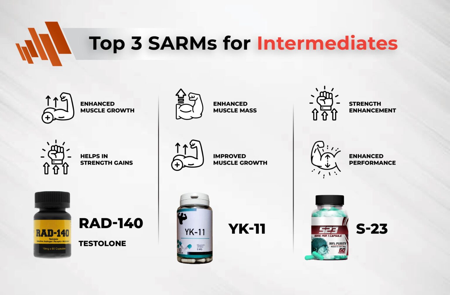 10 Best SARMs For Strength: Unlocking Your True Potential