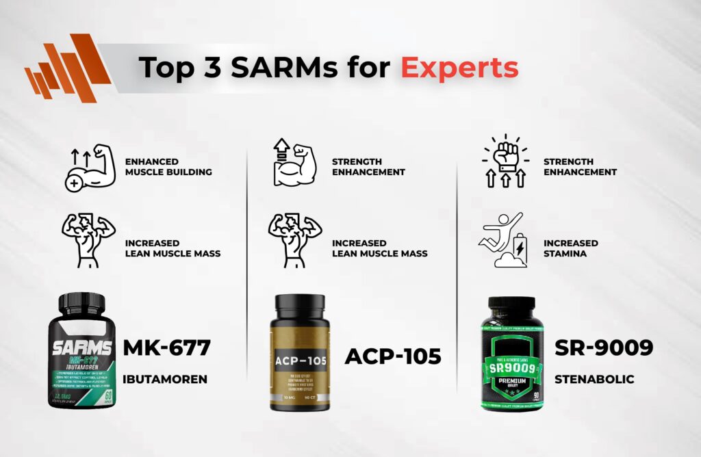 10 Best SARMs For Strength: Unlocking Your True Potential