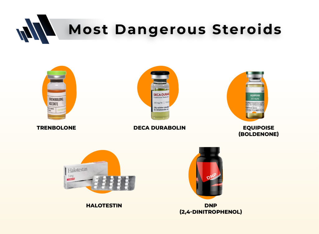 5 Safest Steroids And Cycles That Work (Oral And Injectable)