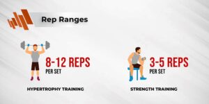 The Ultimate Guide To Hypertrophy And Strength Training: Balancing ...