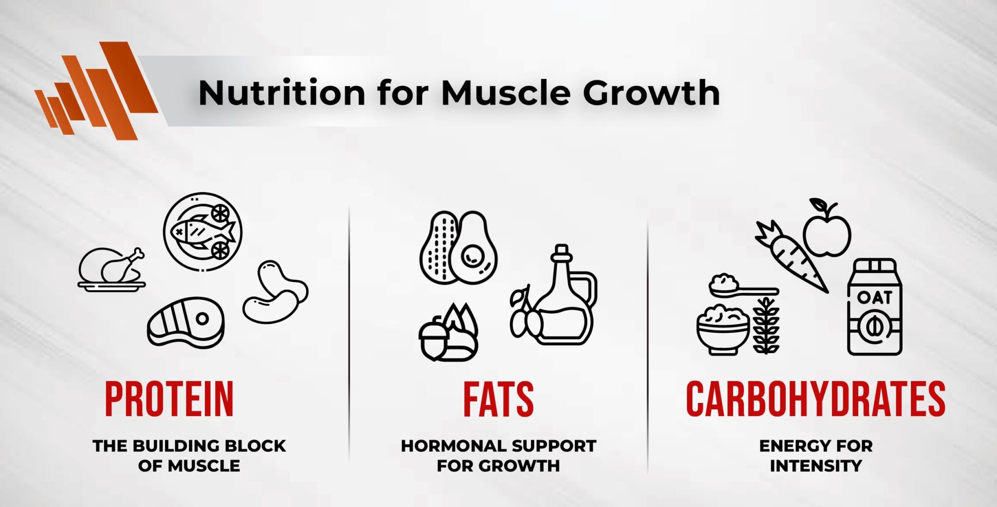 The Ultimate Guide To Hypertrophy And Strength Training: Balancing ...