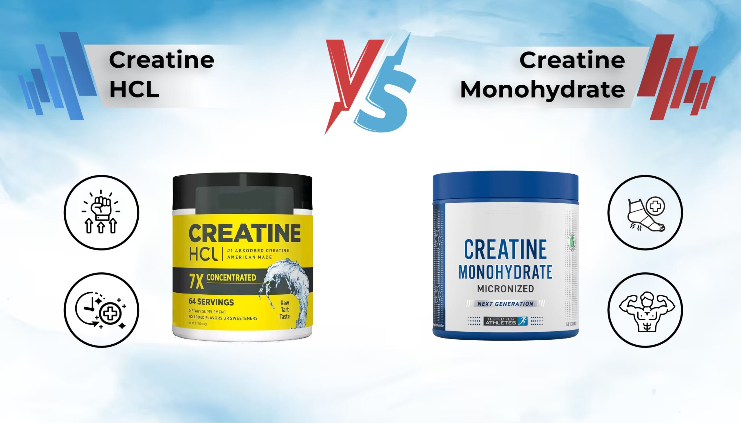 🏋️ Bodybuilding | M+B