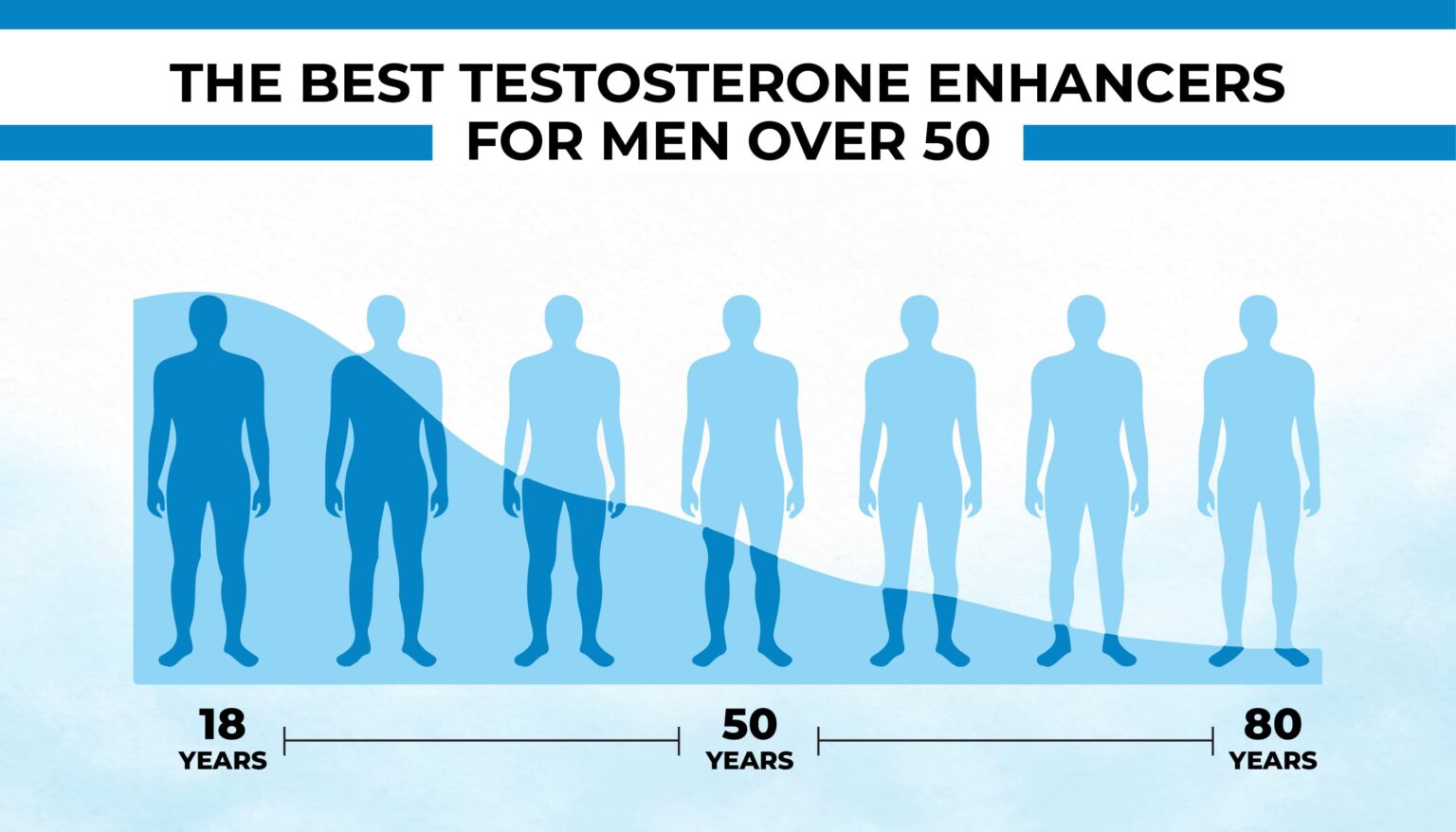 Best Testosterone Enhancers For Men Over 50