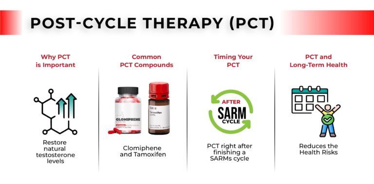 The Essential Guide To SARMs: 6 Ways SARMs Can Help You Reach Your ...