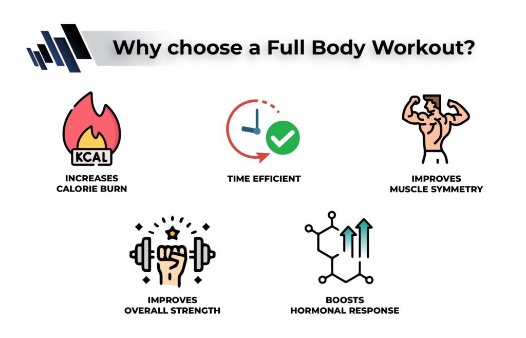 The Ultimate Full Body Workout To Build Strength And Endurance