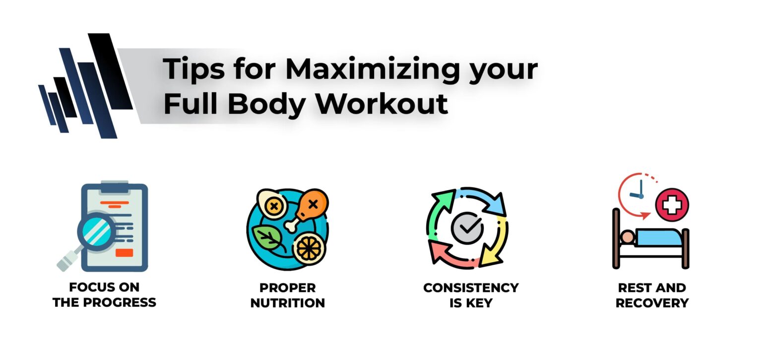 The Ultimate Full Body Workout To Build Strength And Endurance