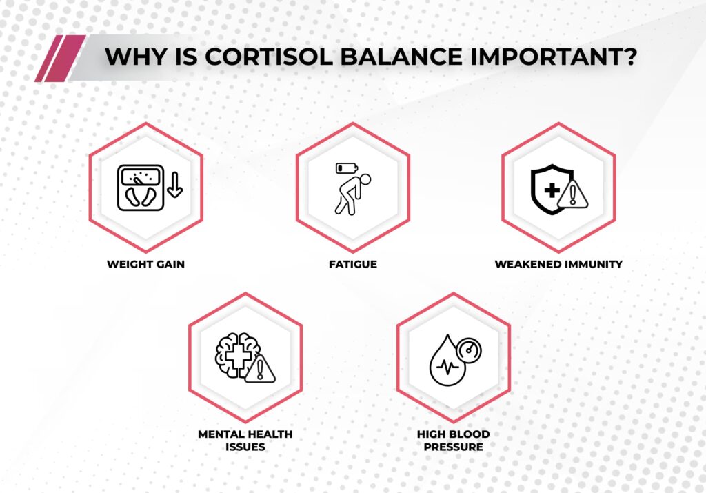 The 4 Best Supplements To Reduce Cortisol And Manage Stress