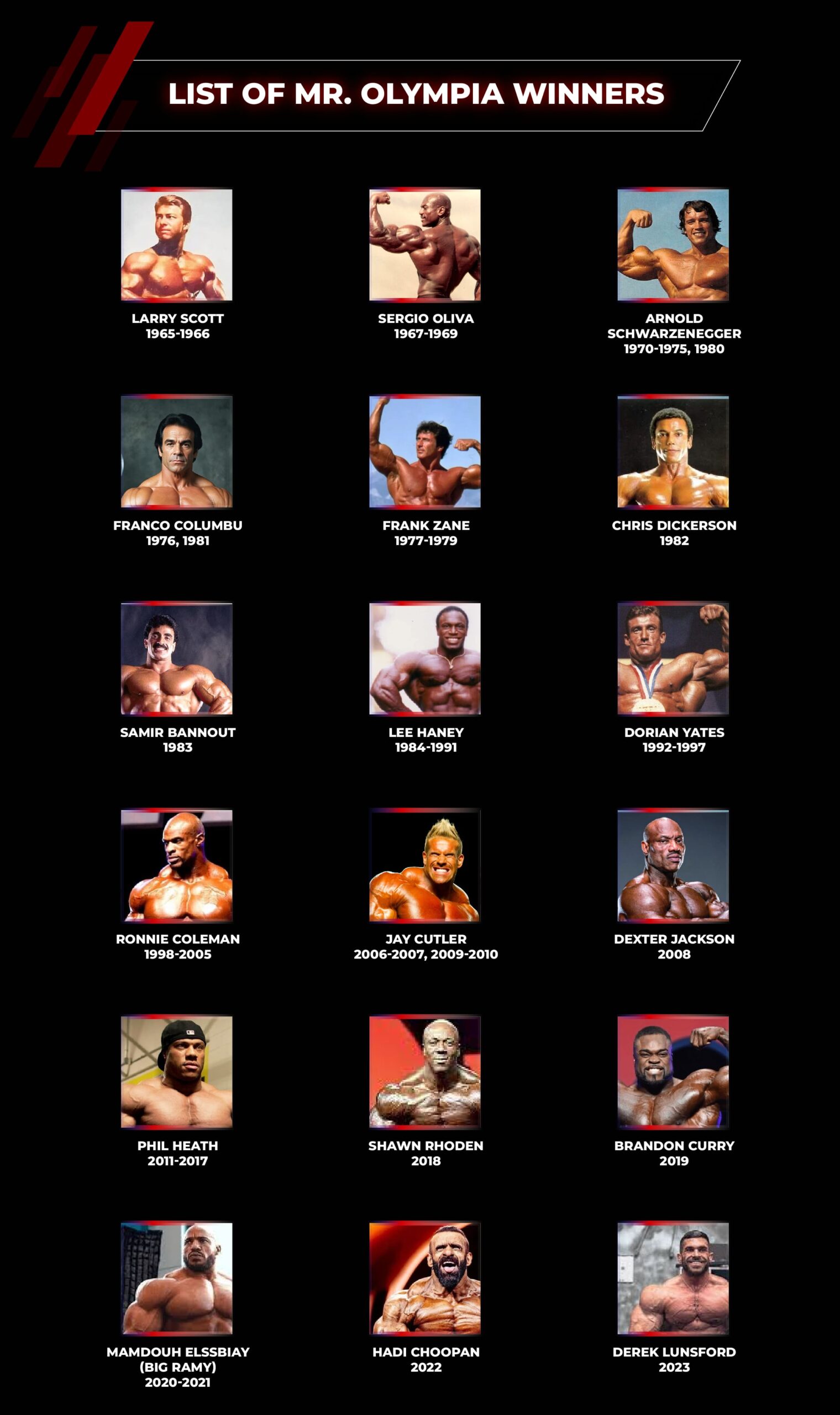 Mr. Olympia Winners: The Complete List Of The 19 Champions