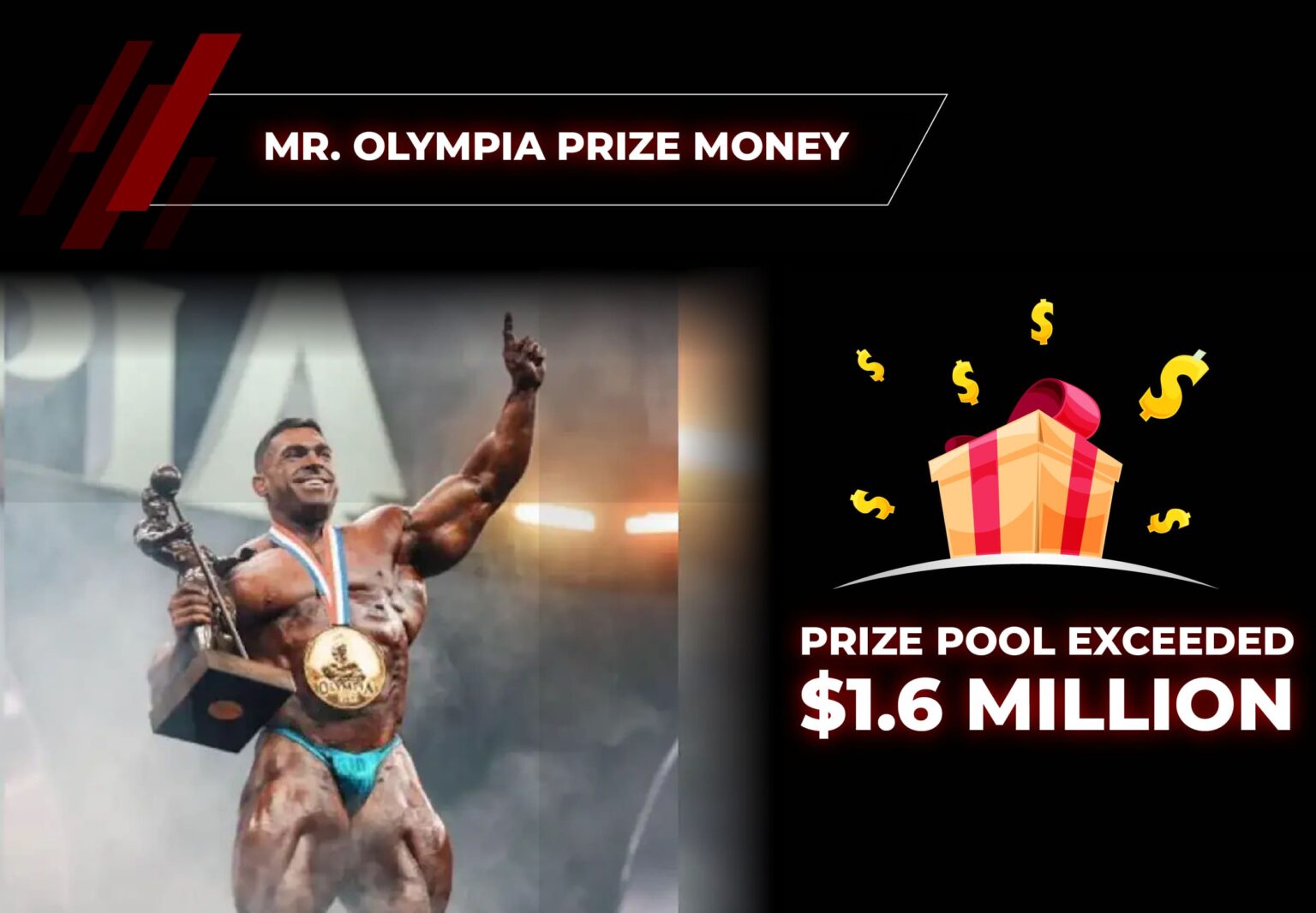 Mr. Olympia Winners: The Complete List Of The 19 Champions