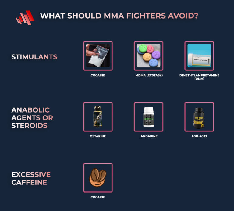 The 8 Best Supplements For MMA Fighters & Combat Sports