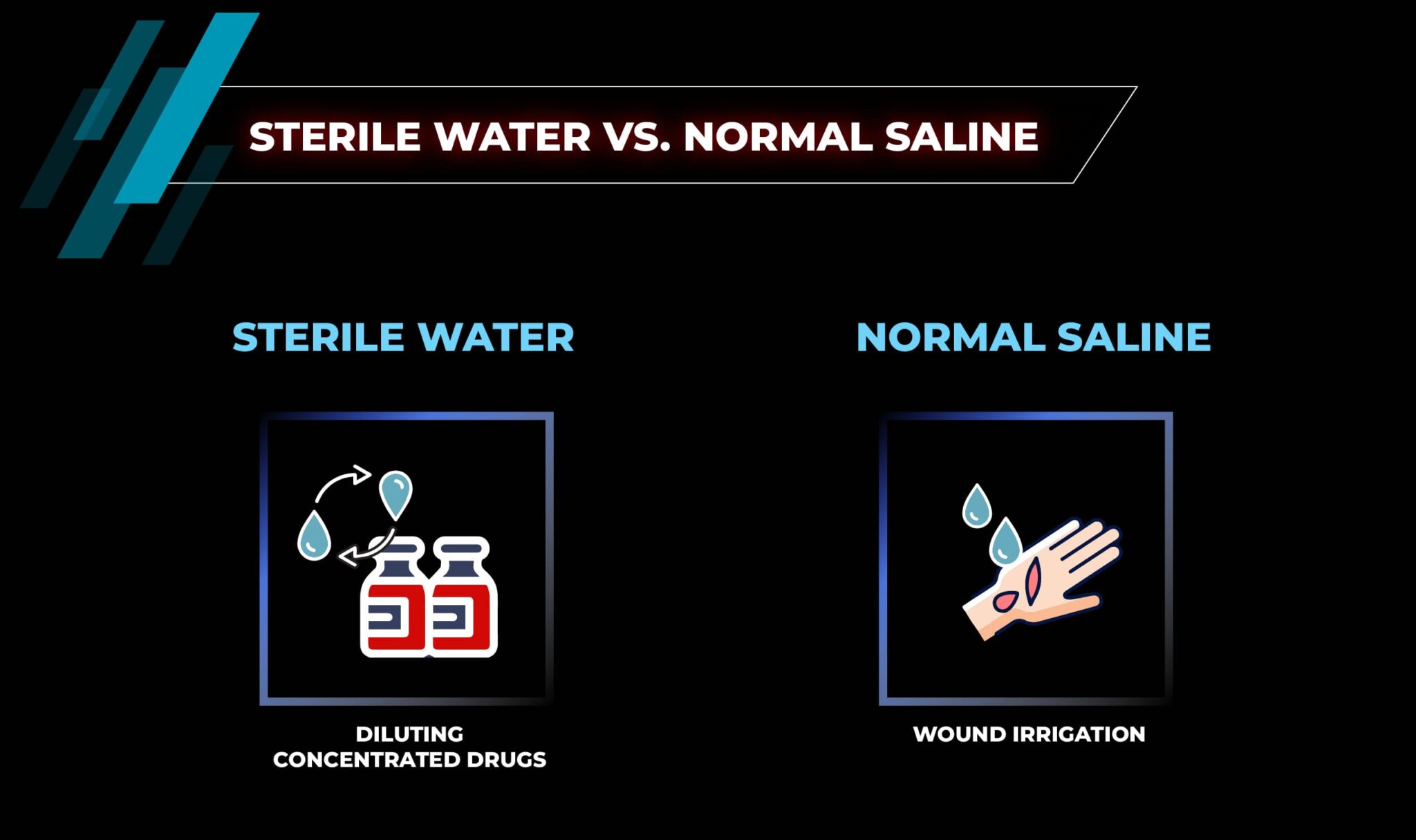 Essential Guide To Sterile Water For Injection: Uses And Precautions
