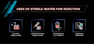 Essential Guide To Sterile Water For Injection: Uses And Precautions