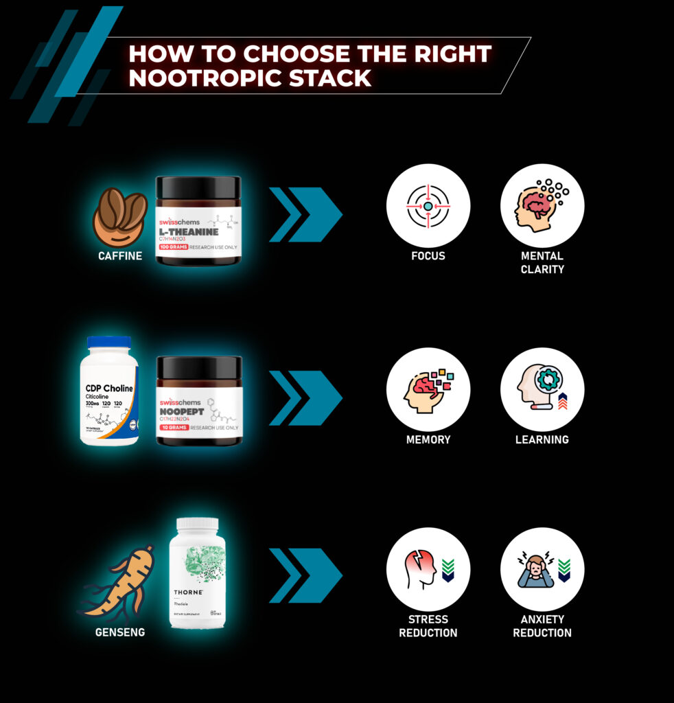 Best Nootropic Stack For Beginners In 2025: Essential Picks For Peak Performance