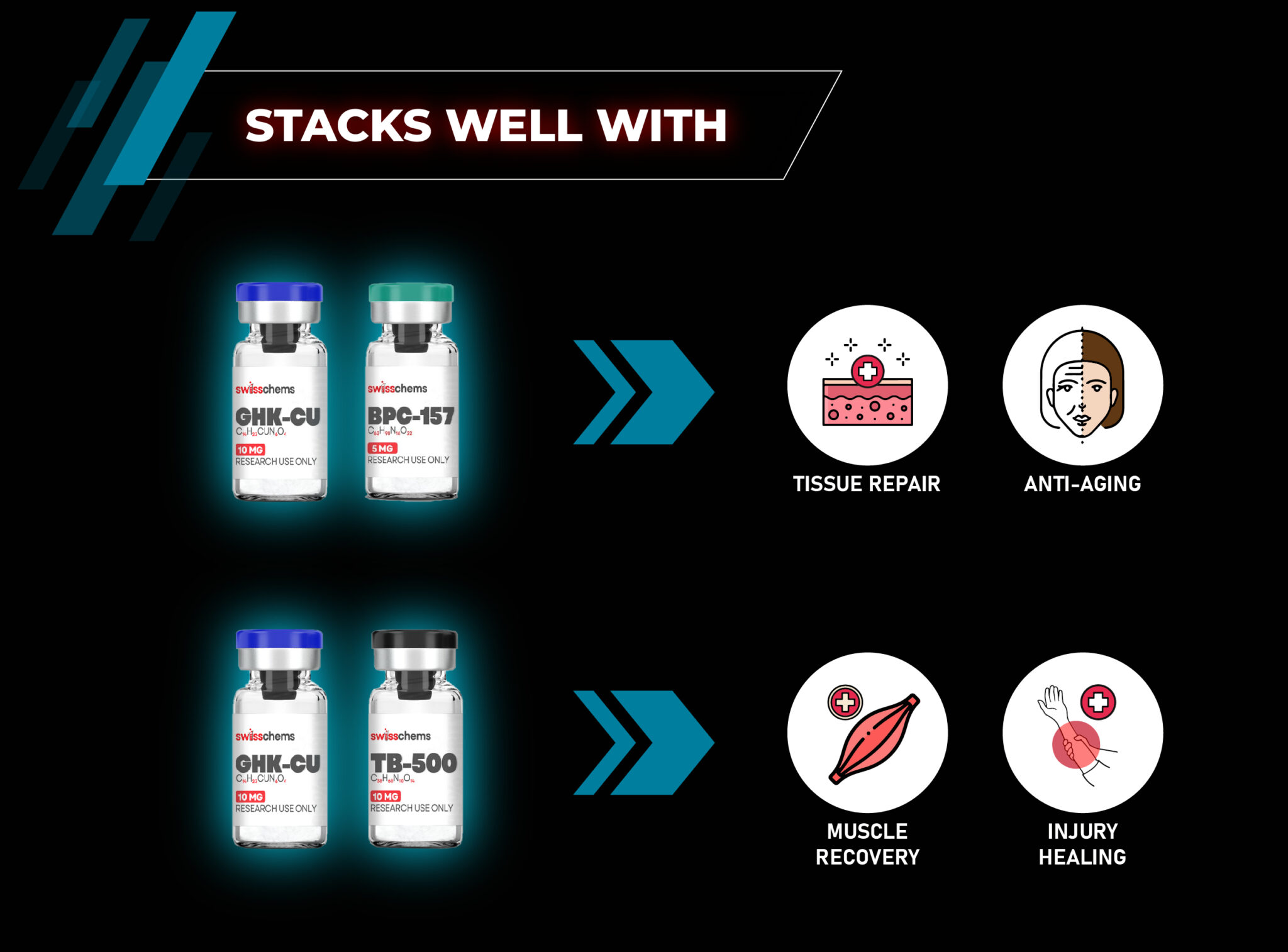 GHK-Cu Copper Peptide: The Ultimate Peptide For Longevity