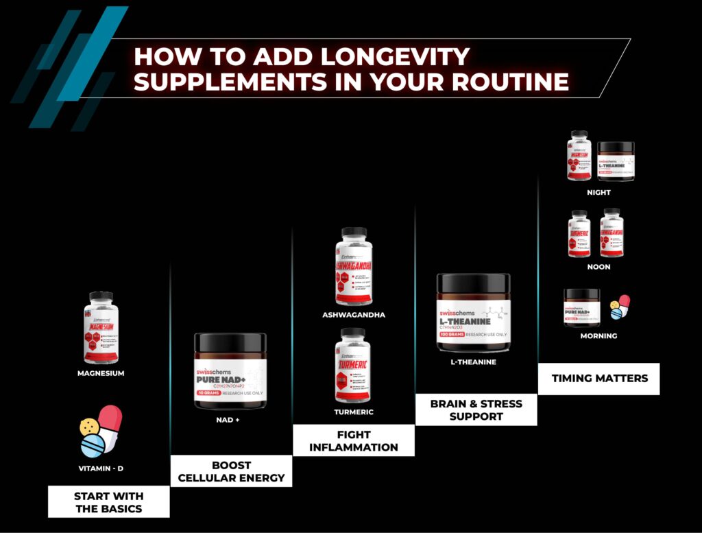 7 Best Longevity Supplements You Should Be Taking In 2025