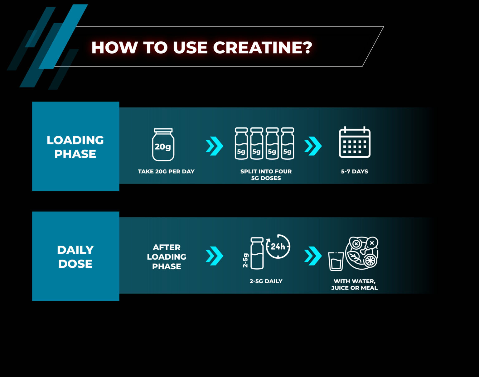 8 Types Of Creatine: Which Form Is Best For Muscle Growth?
