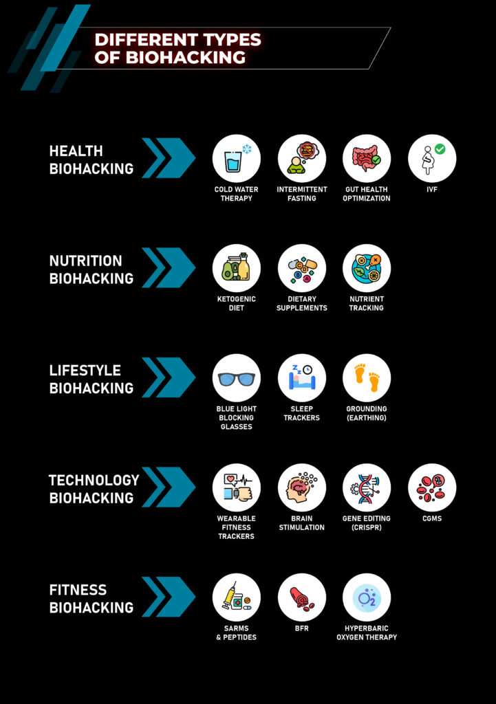What Is Biohacking? How To Hack Your Body And Mind