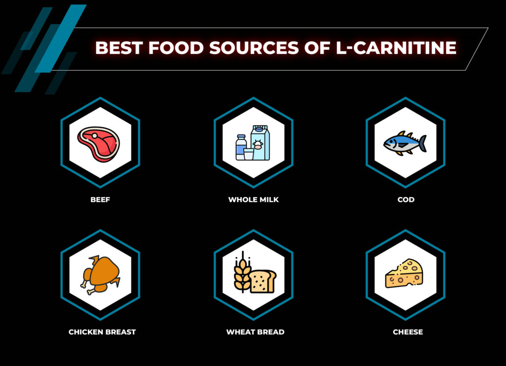 L-Carnitine Injection: Benefits, Dosage And Risks