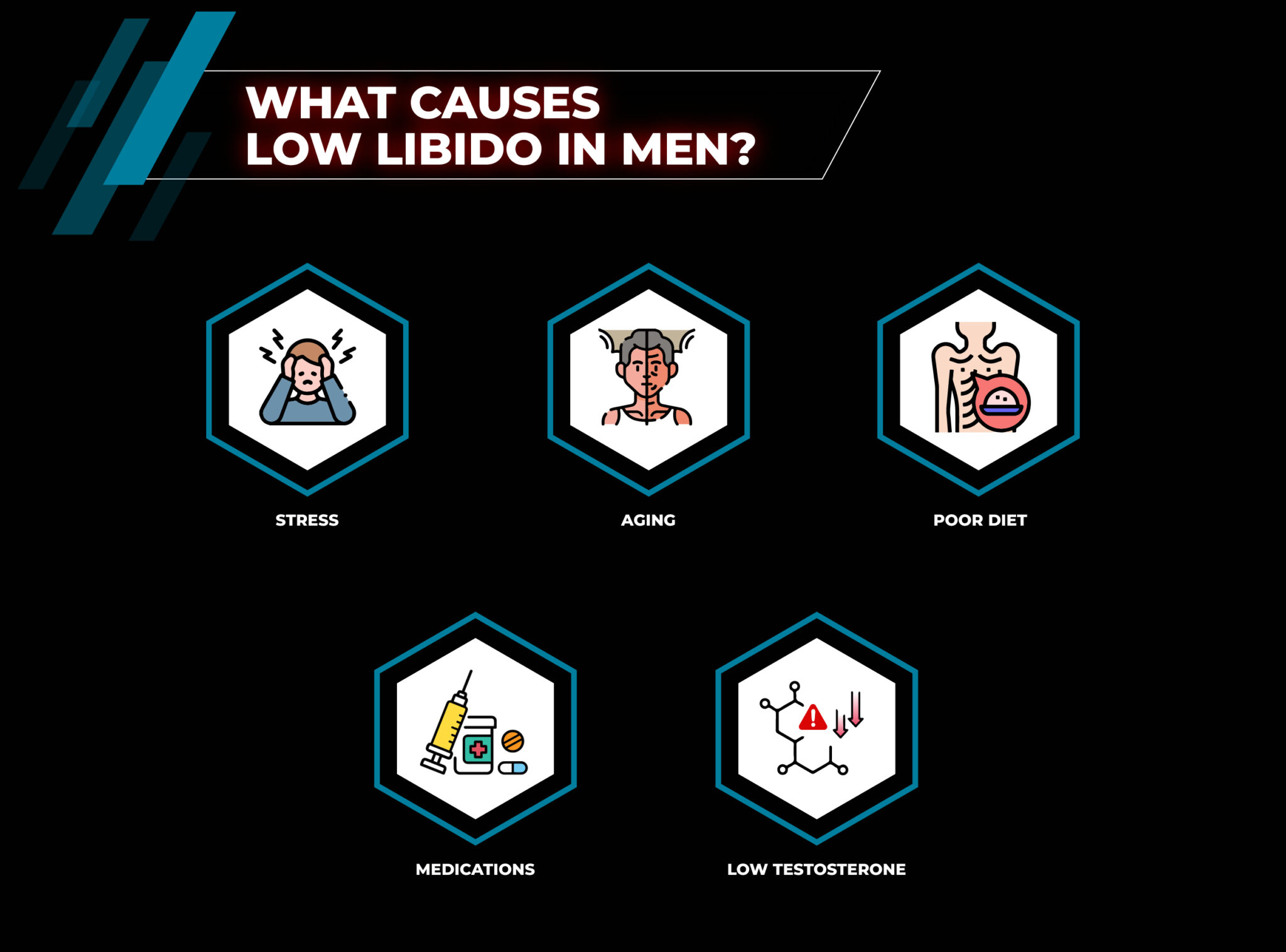 Top 5 Male Libido Supplements For Sexual Wellness
