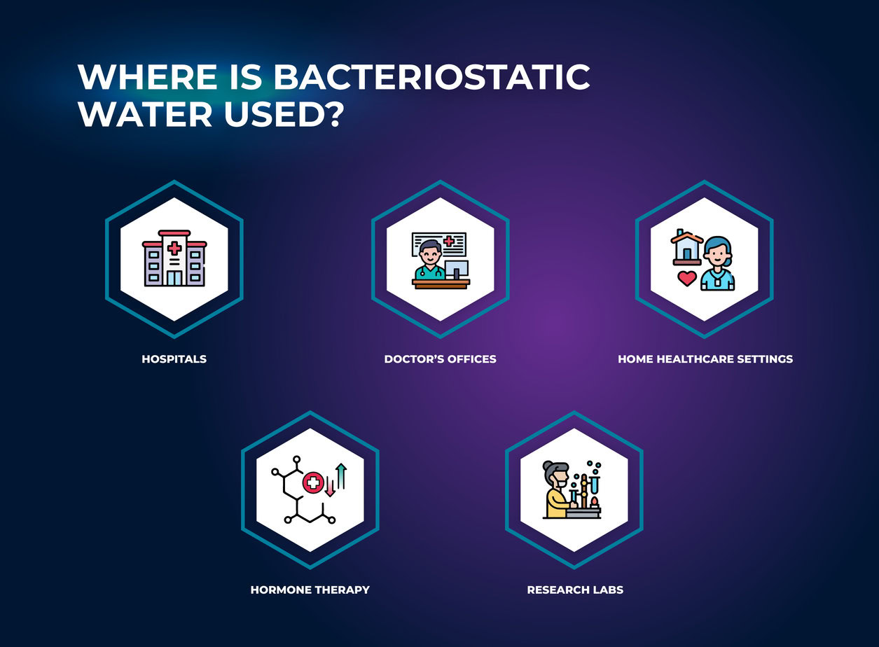 Bacteriostatic Water: How To Use, Dosage And Side Effects