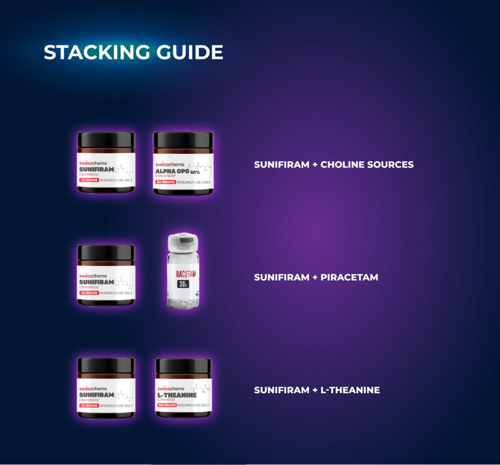 Complete Guide To Sunifiram: Benefits, Dosage And Side Effects