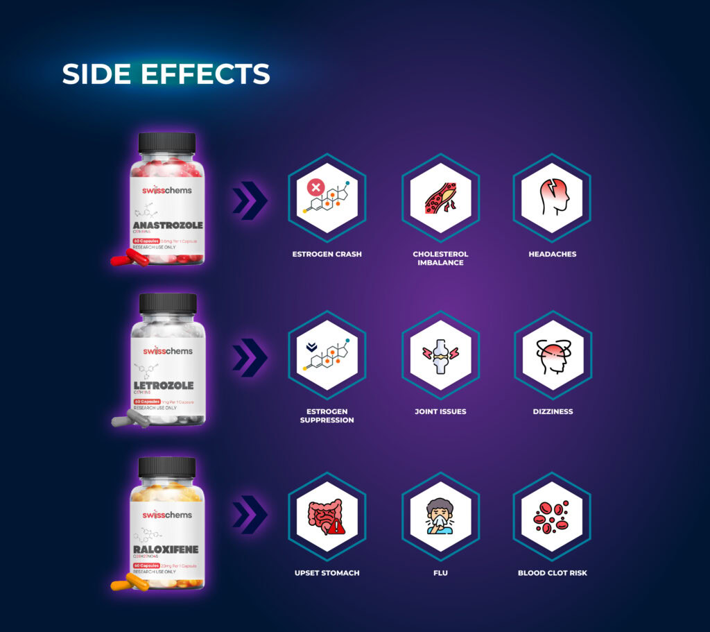 Understanding Top 3 Tamoxifen Alternatives: Benefits And Dosage