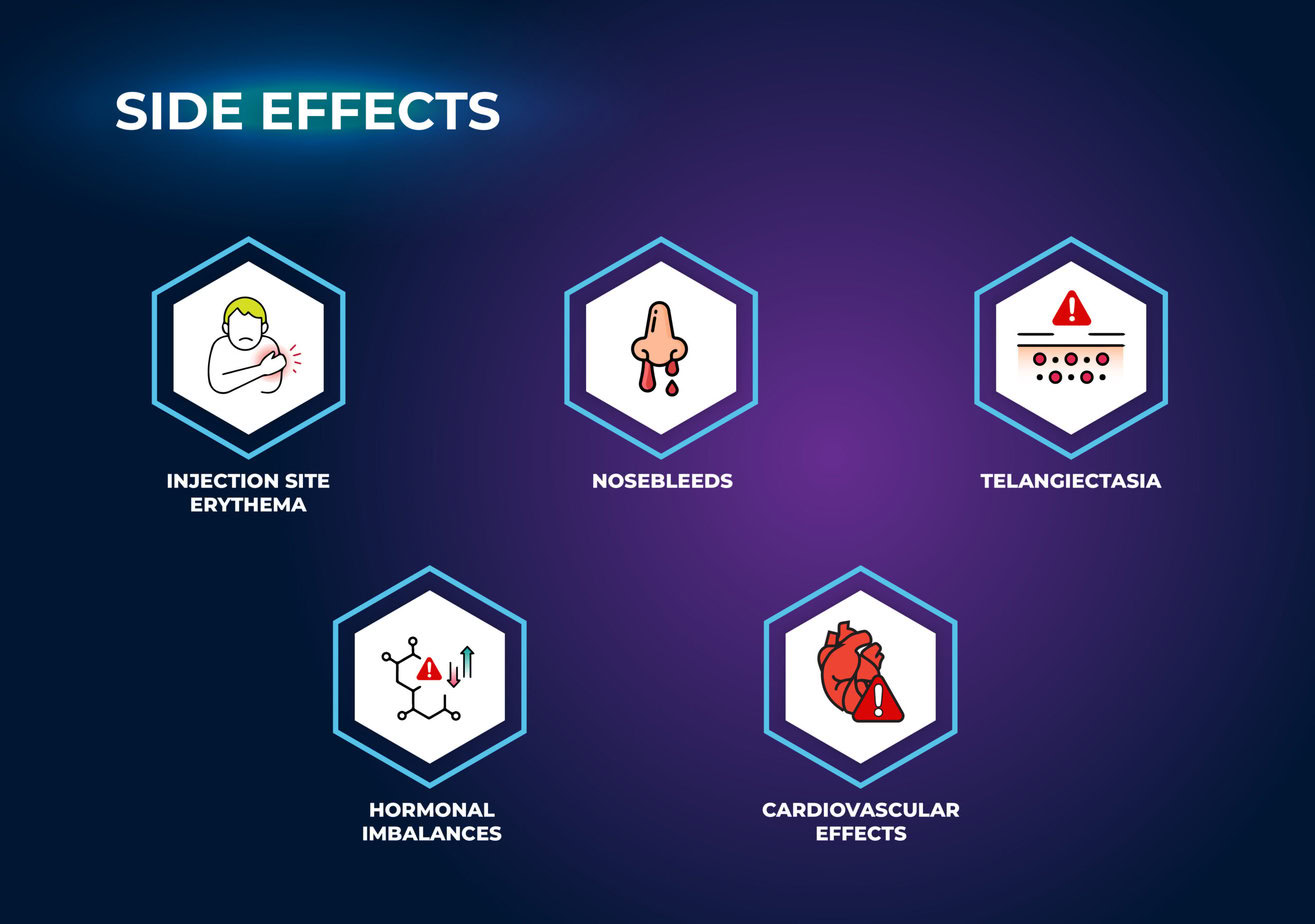 ACE-031 Peptide: Everything You Need For Increased Muscle Growth